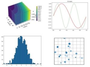 Matplotlib Enables Static and Dynamic Data Visualization - Pynomial